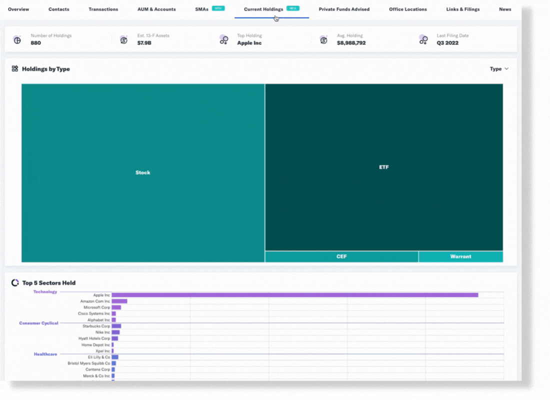 FINTRX 2022 Product & Data Year In Review