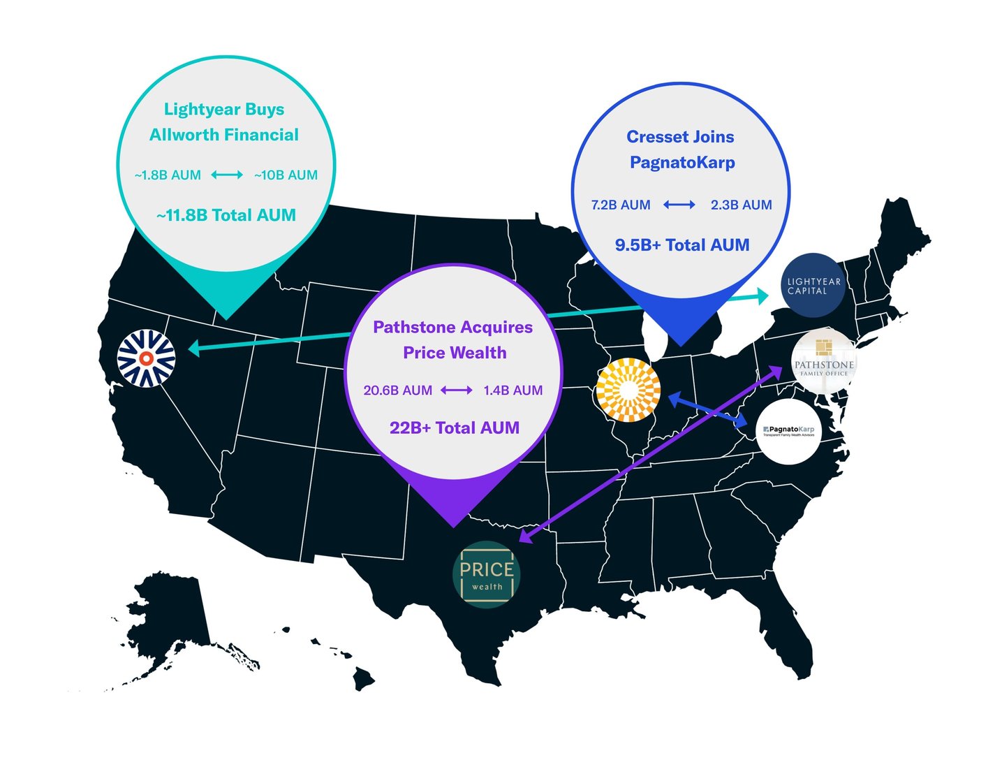 3 Notable RIA M&A - Registered Investment Advisors