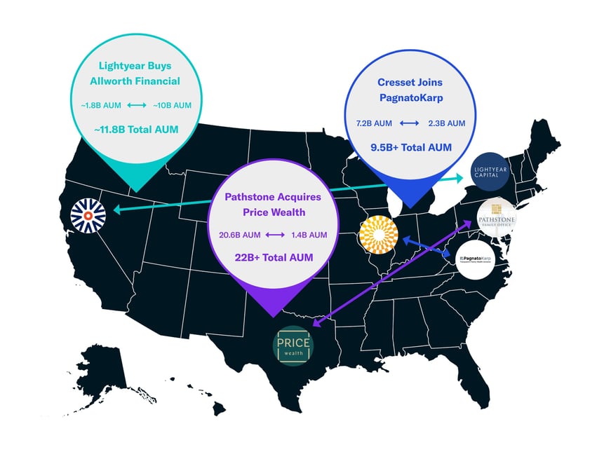 3 Notable RIA M&A - Registered Investment Advisors