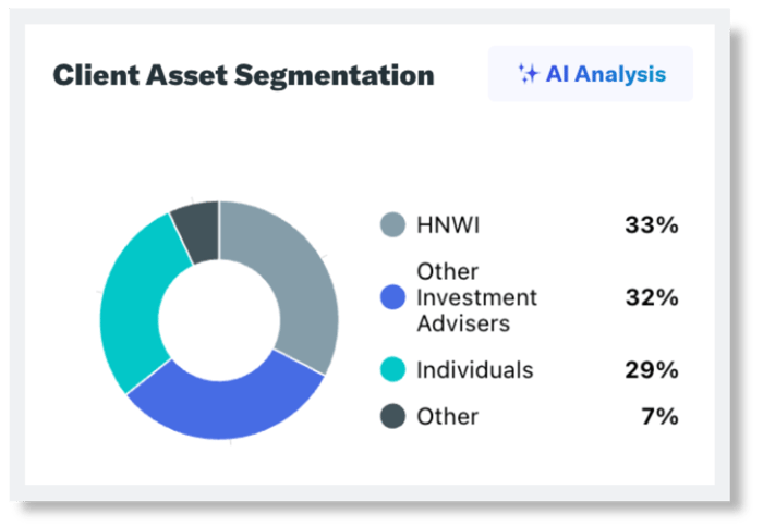 Breaking Down FINTRX Advisor M&A SmartView