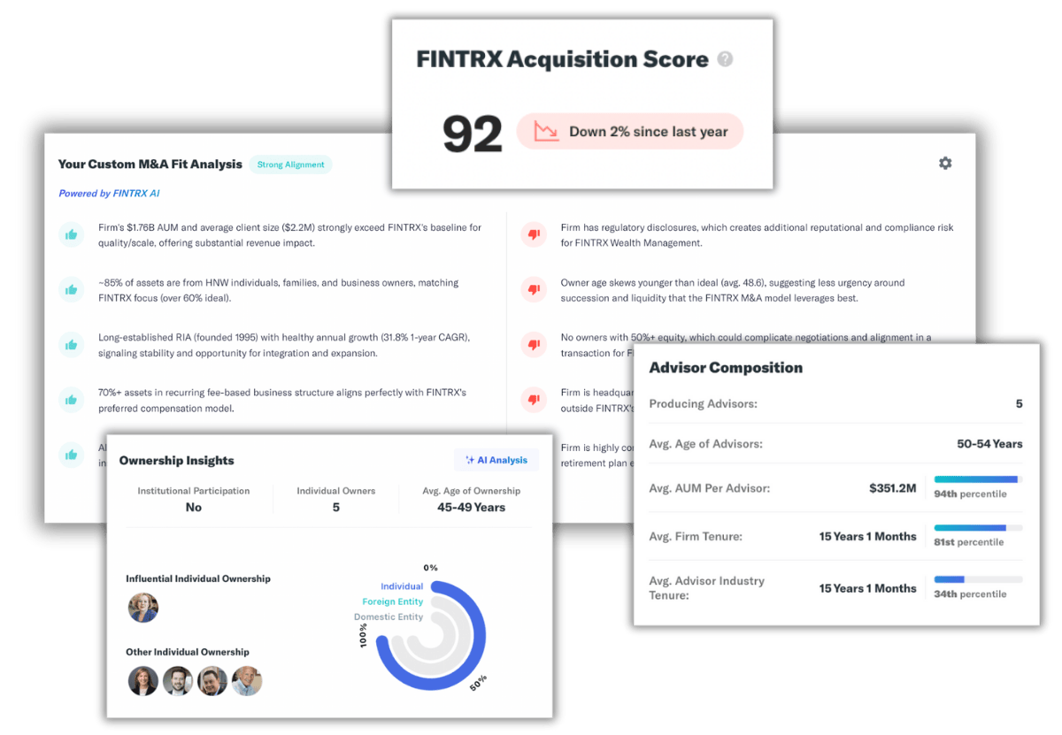 FINTRX 2025 Product & Data Year in Review