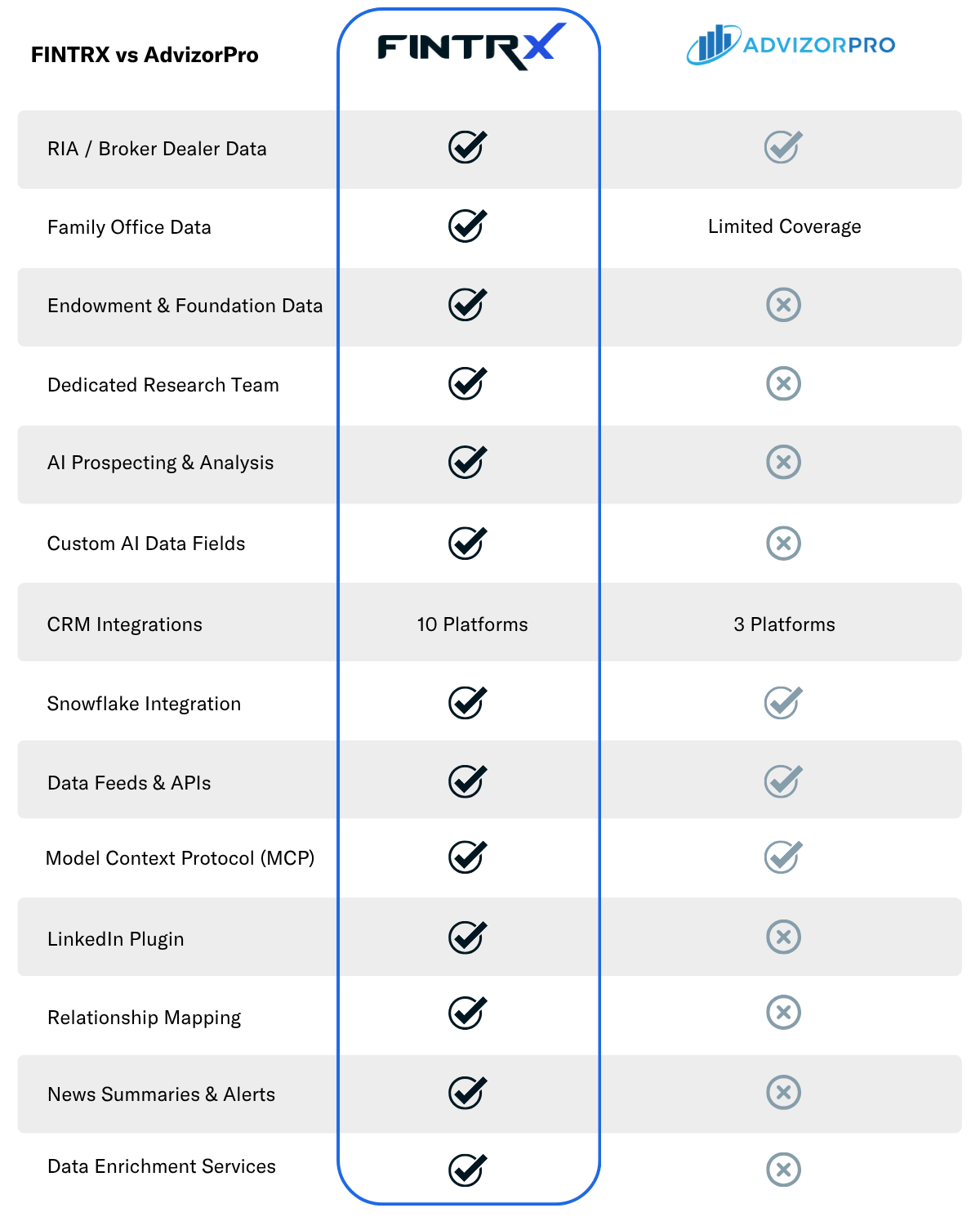 FINTRX vs AdvizorPro: See the clear winner in private wealth data ...