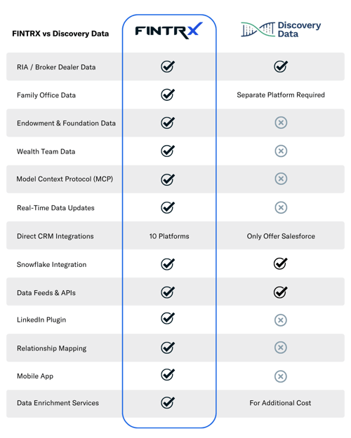 FINTRX vs Discovery Data: See the clear winner in private wealth data ...