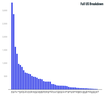 FINTRX RIA Geographical Breakdown