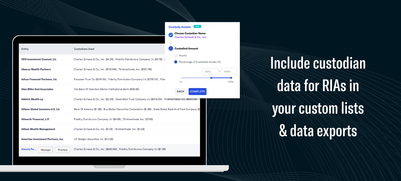 May 2023 FINTRX Updates & Additions