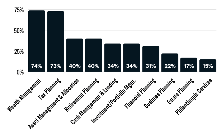 The Definitive Guide to Aggregator & Broker Dealer Wealth Teams