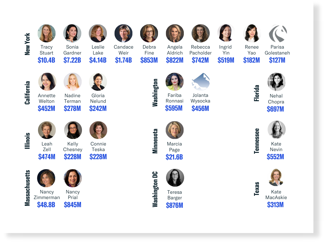 25 Women Leading the Hedge Fund Industry In the US